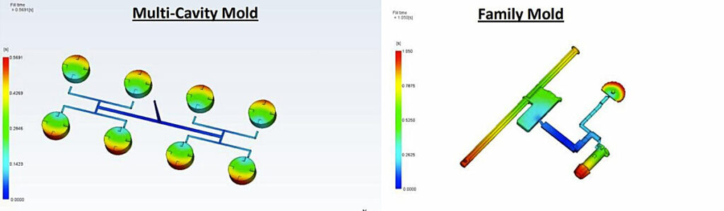 Family Plastic Injection Molding China | Multi Cavity Injection Molds ...
